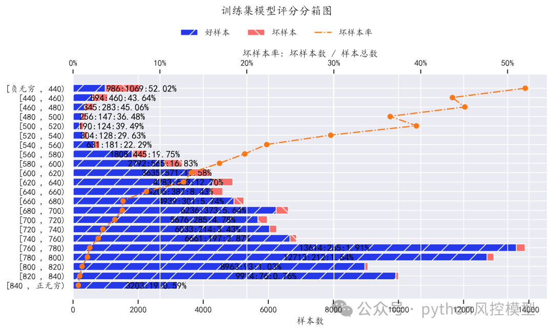 上市企业ESG评级数据和评级模型_esg评级有几个级别-CSDN博客