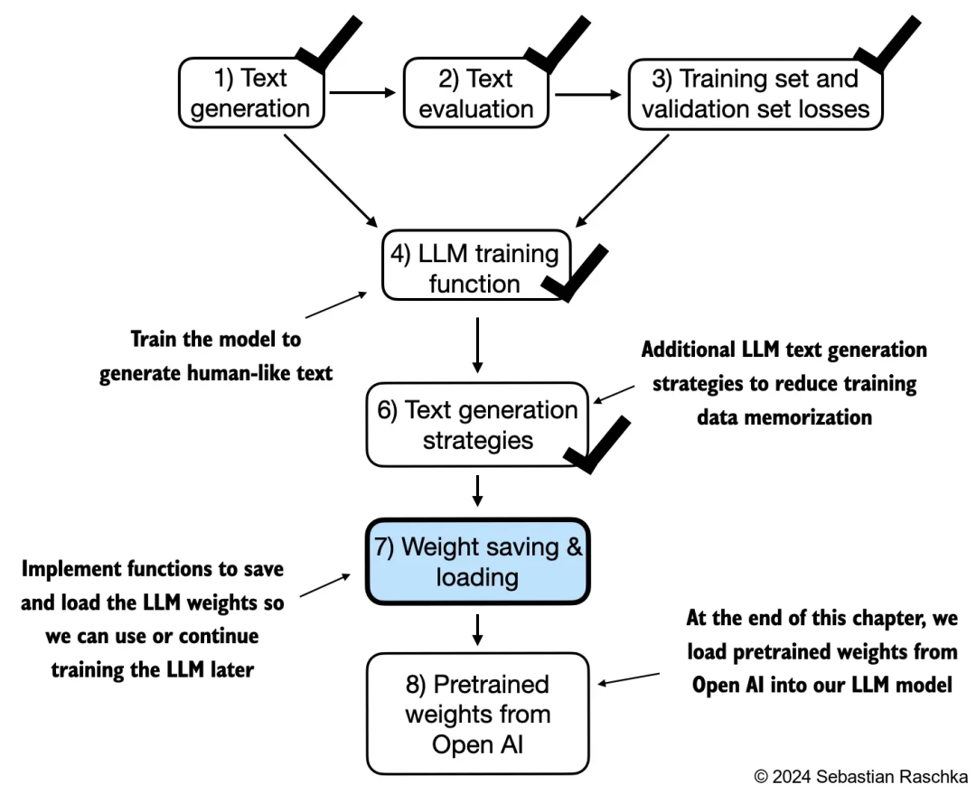 Pre-Training、Fine-Tuning、SFT、LoRA、RLHF之间有什么关系？_sft rl lora-CSDN博客