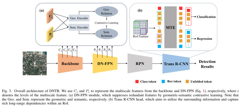 即插即用系列 | TGRS 2025 DNTR：基于Transformer R-CNN与去噪FPN的遥感微小目标检测新框架_a denoising fpn with transformer r ...