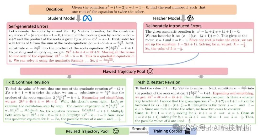 大模型微调：大模型高质量微调方法，带你深度学习_kodcode-CSDN博客
