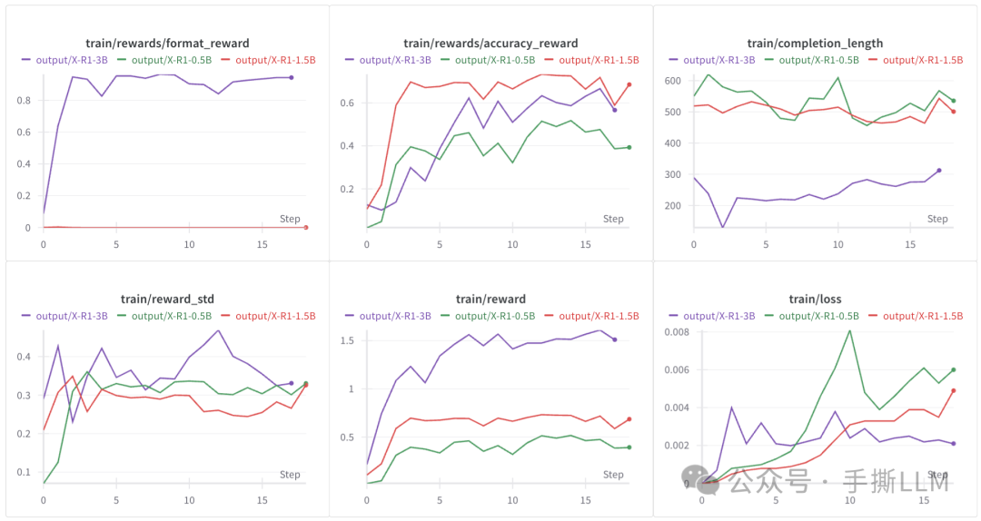 从0手撕LLM + Infra分布式算法：DP/TP/PP/CP/EP 纯PyTorch实现_llm infra 书籍-CSDN博客