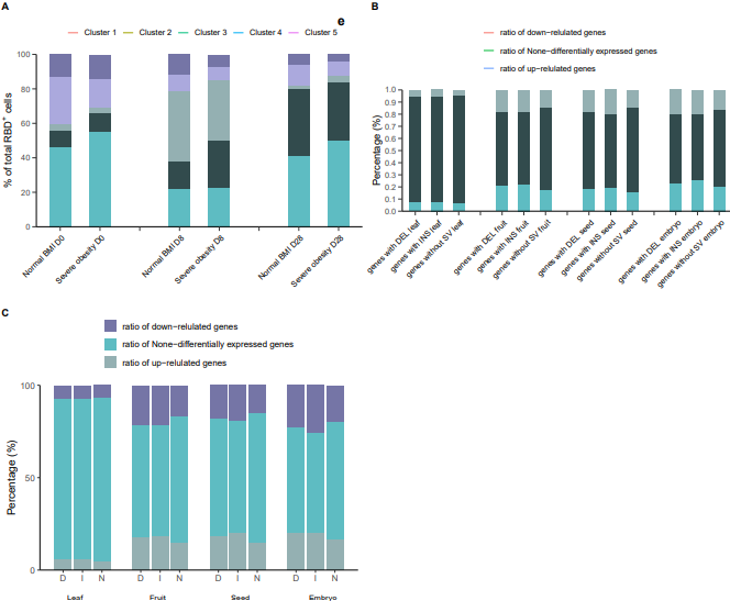 MicrobiomeStatPlot | 堆叠柱状图教程Stack bar plot tutorial-CSDN博客