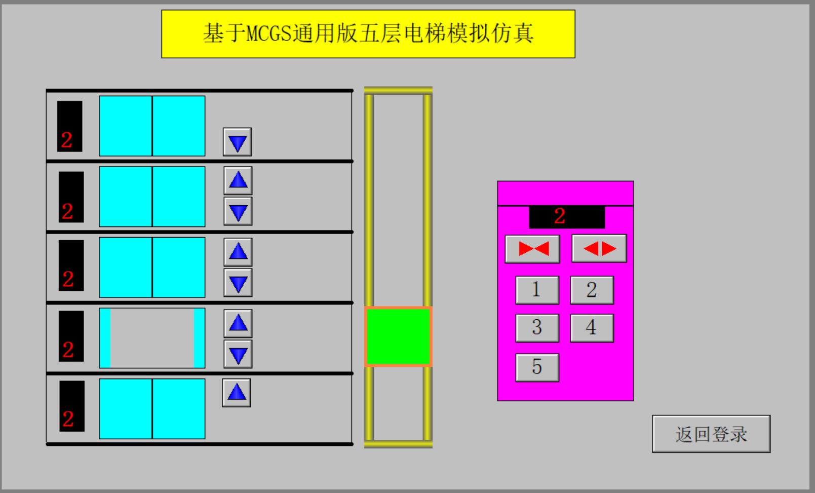 MCGS通用版 五层电梯控制模拟仿真 五层电梯MCGS-CSDN博客