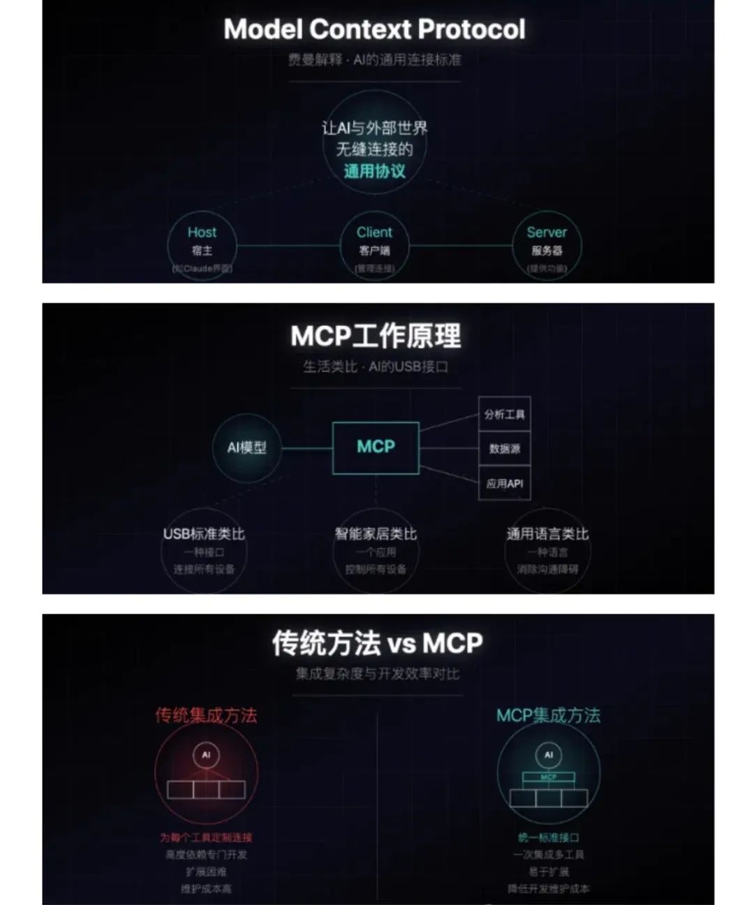 终于有人讲清楚MCP、 RAG、 Agent之间的关系和概念了！_mcp agent-CSDN博客