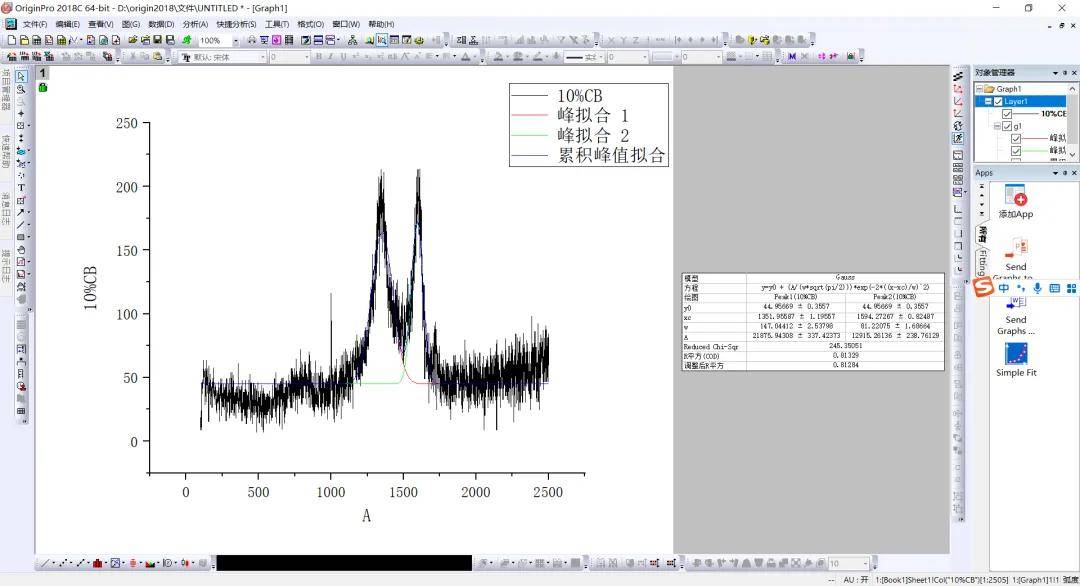 拉曼光谱（Raman）绘图、光谱处理与分析注意事项 _拉曼光谱dg峰偏移-CSDN博客