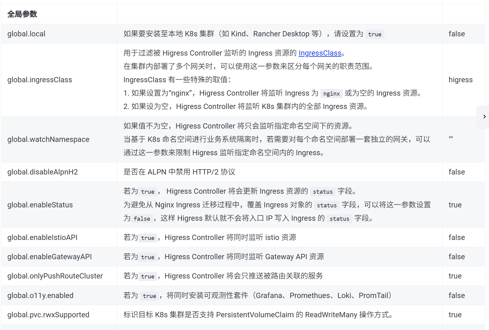 k8s内部署higress-CSDN博客