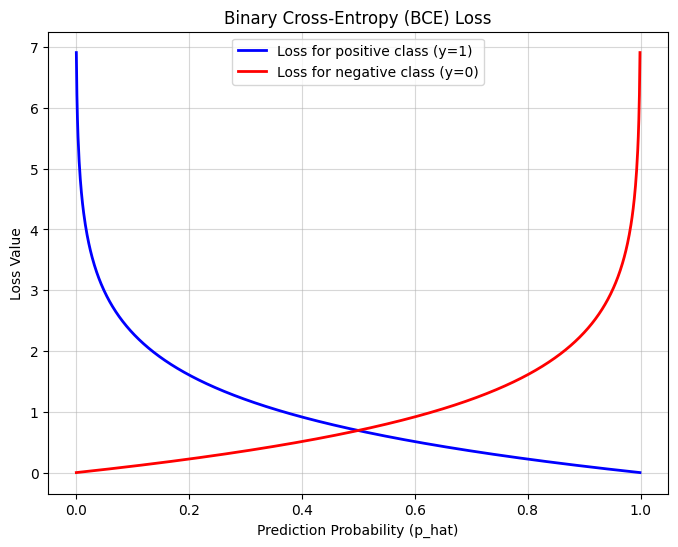 YOLO深度解读：LOSS模块详解与演进_yolo bce loss-CSDN博客