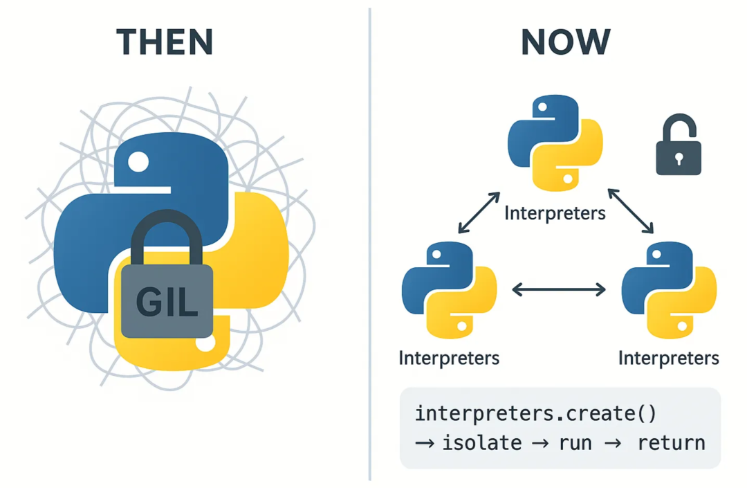 Python3.14的安装、示例场景与包兼容情况_python 3.14-CSDN博客