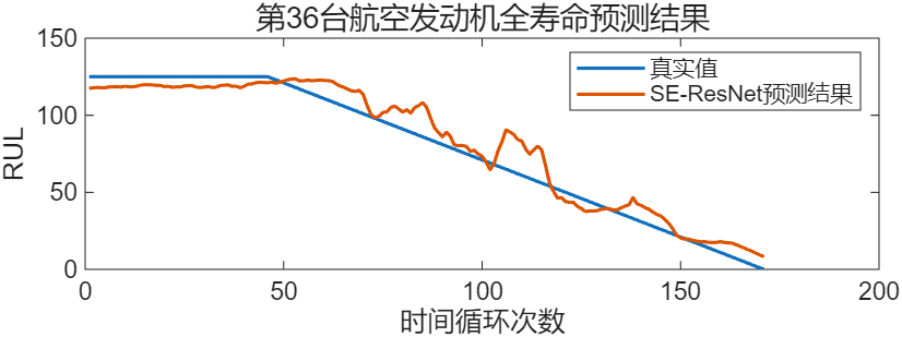 全网首份C-MAPSS航空发动机寿命预测MATLAB代码，基于SE-ResNet网络的发动机寿命预测-CSDN博客