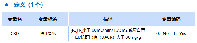 告别繁琐！NHANES心血管健康LS7/LE8/LC9指标，一键自动计算-CSDN博客
