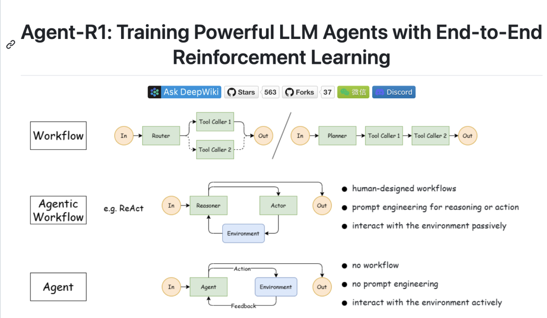 【收藏级】Agent+RL大模型项目指南：10+优质开源项目深度解析_帮我介绍几个大模型agent训练的项目,采用rl强化学习 github上-CSDN博客