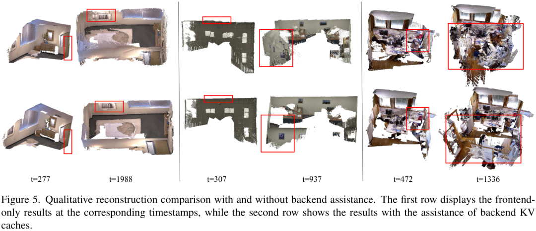 SLAM-Former：一个Transformer搞定SLAM-Former-CSDN博客