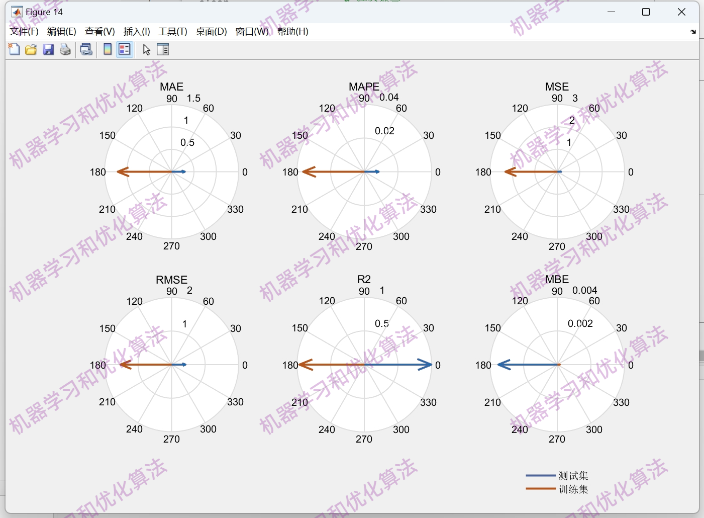 WOA-CNN-BiLSTM-Attention多变量回归预测 Matlab代码 (多输入单输出) -CSDN博客