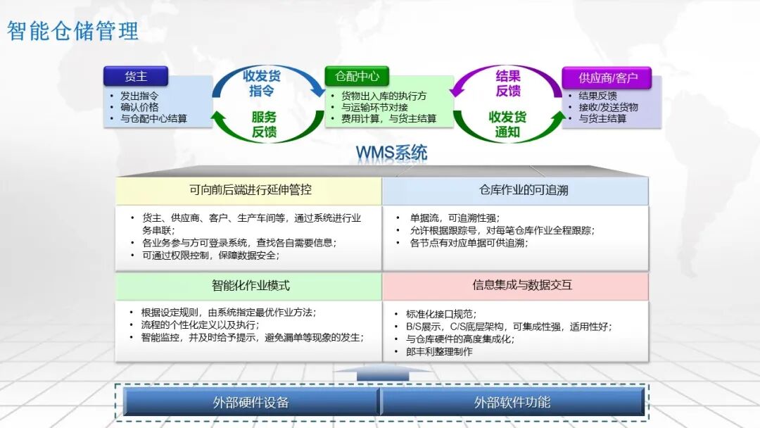 智能工厂、数字车间MES、能源与设备管理EMS、仓储管理WMS方案：一体化集成应用架构、SRM、WMS & WCS、MES、EMS、-CSDN博客