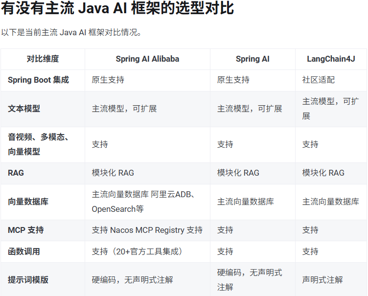 Spring AI Alibaba 01-CSDN博客