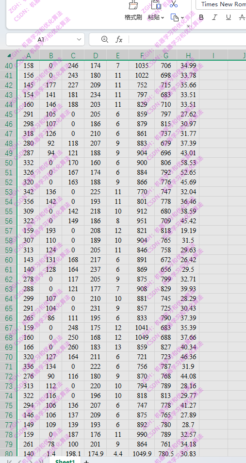基于HHO-CNN-BiLSTM-Attention多变量回归预测 Matlab代码 (多输入单输出) -CSDN博客