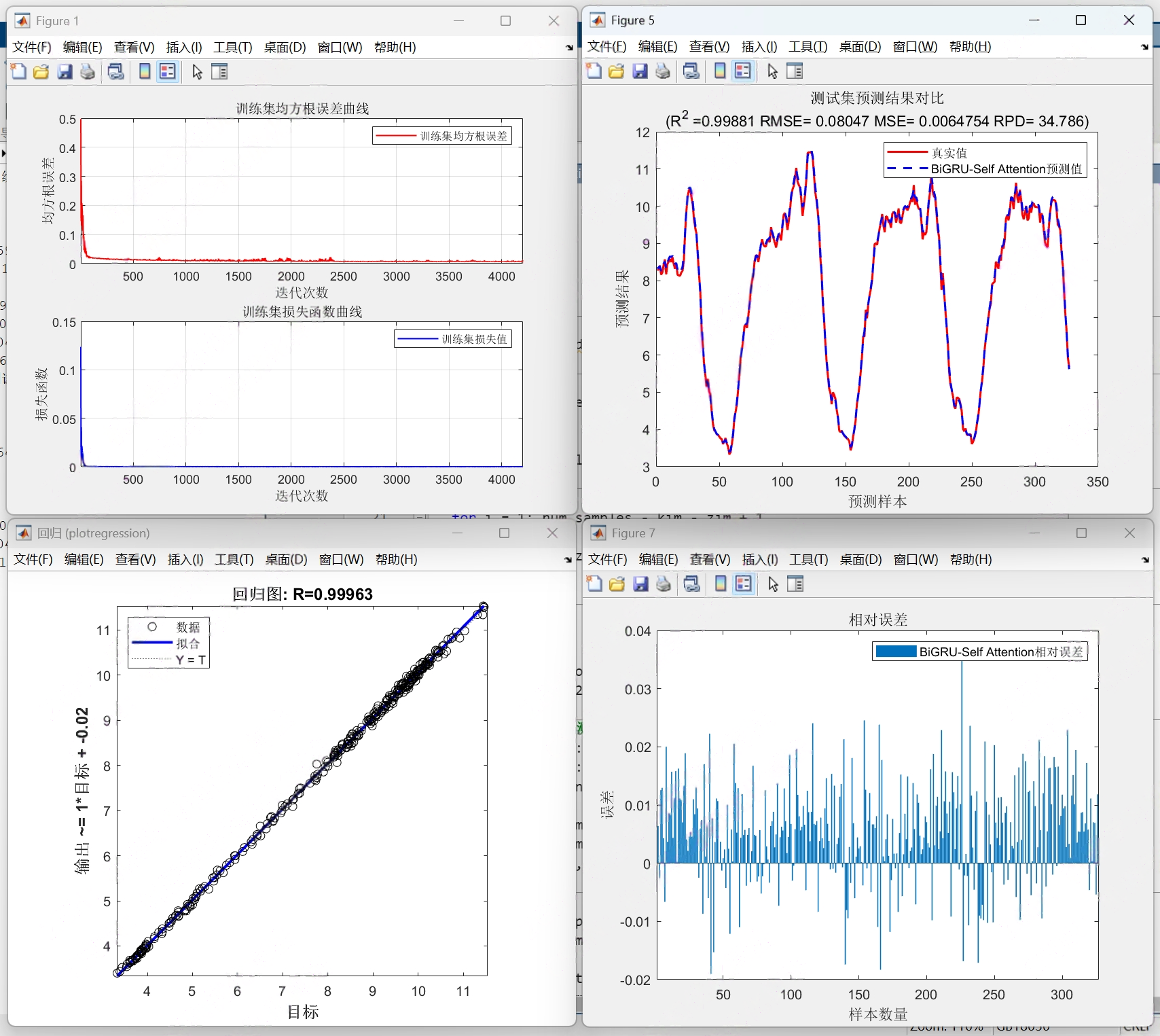 基于BiGRU-Self Attention的多变量时序预测(多输入单输出)附Matlab代码-CSDN博客