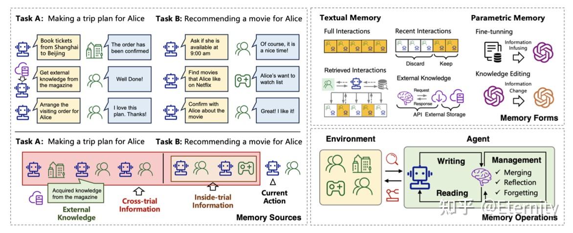 也谈LLM-Based Agent——规划&推理、记忆、工具使用与多Agent系统-CSDN博客