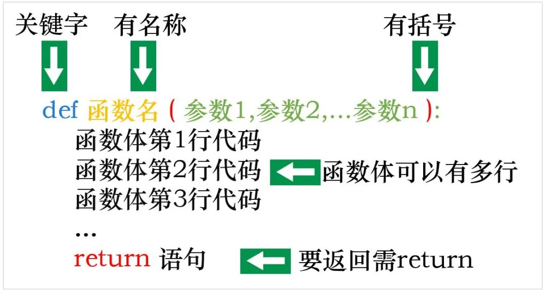 Python 快餐 ” 来袭！lambda表达式秒懂指南python匿名函数使用指南 Csdn博客