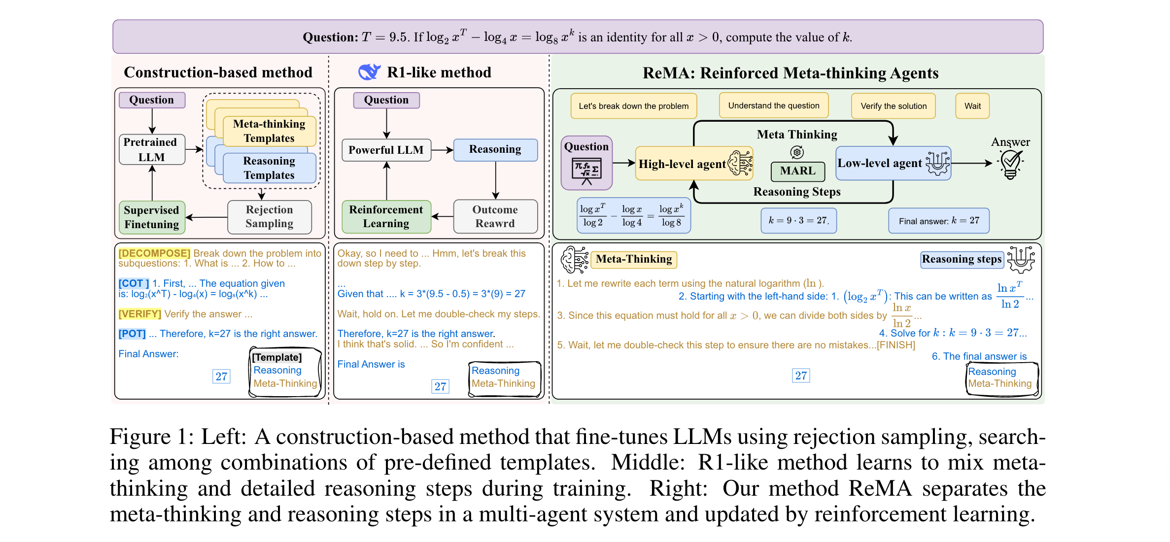 ReMA：让大模型学会 _Meta-think_，多智能体强化学习如何突破推理瓶颈？_rema: learning to meta-think for llms with multi-a-CSDN博客