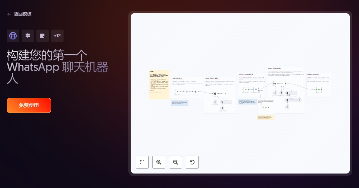 【GitHub项目推荐--1200多个N8N工作流程】--转载_n8n github-CSDN博客