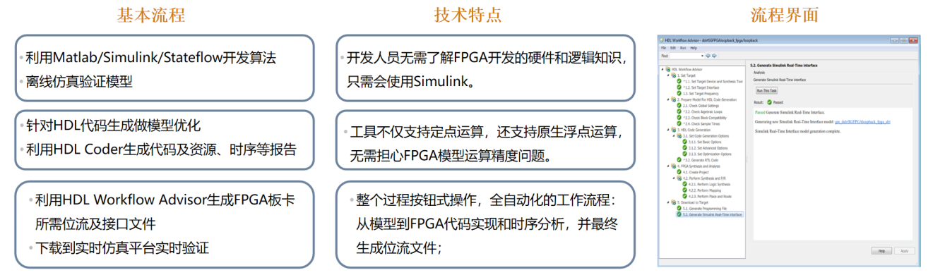 MCU技术简介及其HIL测试方案_mcu hil-CSDN博客