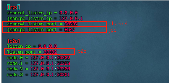 fiscoBcos中手动部署webase-node-manager_按要求完成webase-node-manager的安装 与部署-CSDN博客
