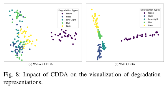 图像恢复Dynamic Degradation Decomposition Network for All-in-One Image ...