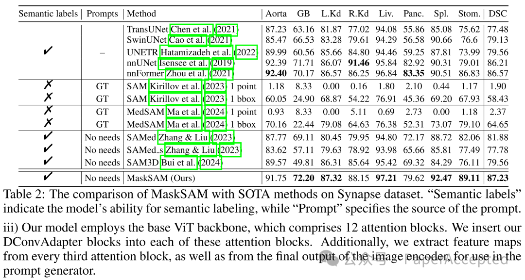 医图论文 ICLR‘24 | MaskSAM：针对医学图像分割具有掩模分类的自动提示SAM-CSDN博客