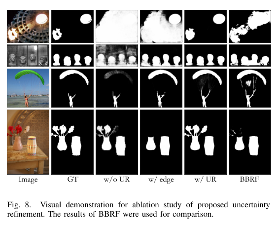 显著目标检测（Salient Object Detection, SOD）-CSDN博客