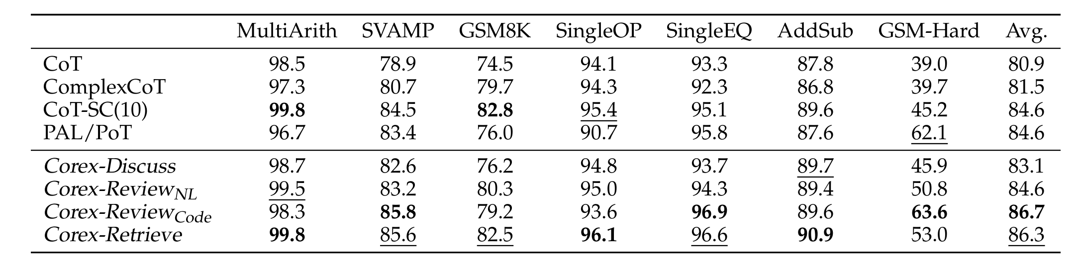 Corex:解锁多模型协作的新范式_corex框架-CSDN博客