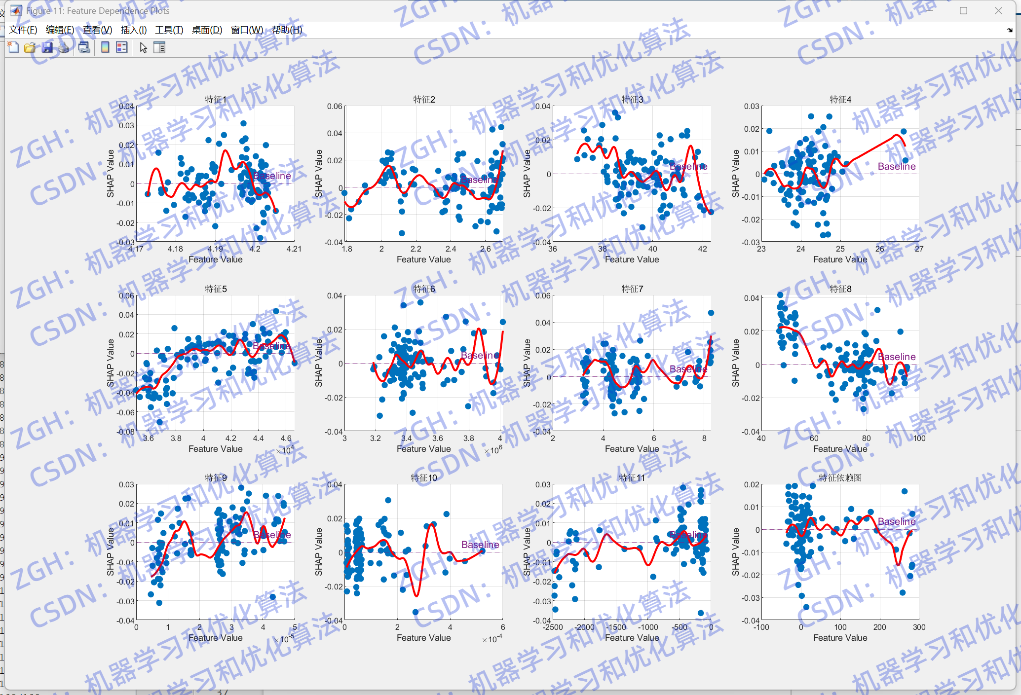 基于Bayes-BiTCN-LSTM+SHAP可解释性分析的分类预测 Matlab代码-CSDN博客