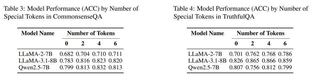 LLM的“记忆”与“推理”该分家了吗？一种全新的训练范式，彻底厘清思考流程_disentangling memory and reasoning ability in larg-CSDN博客