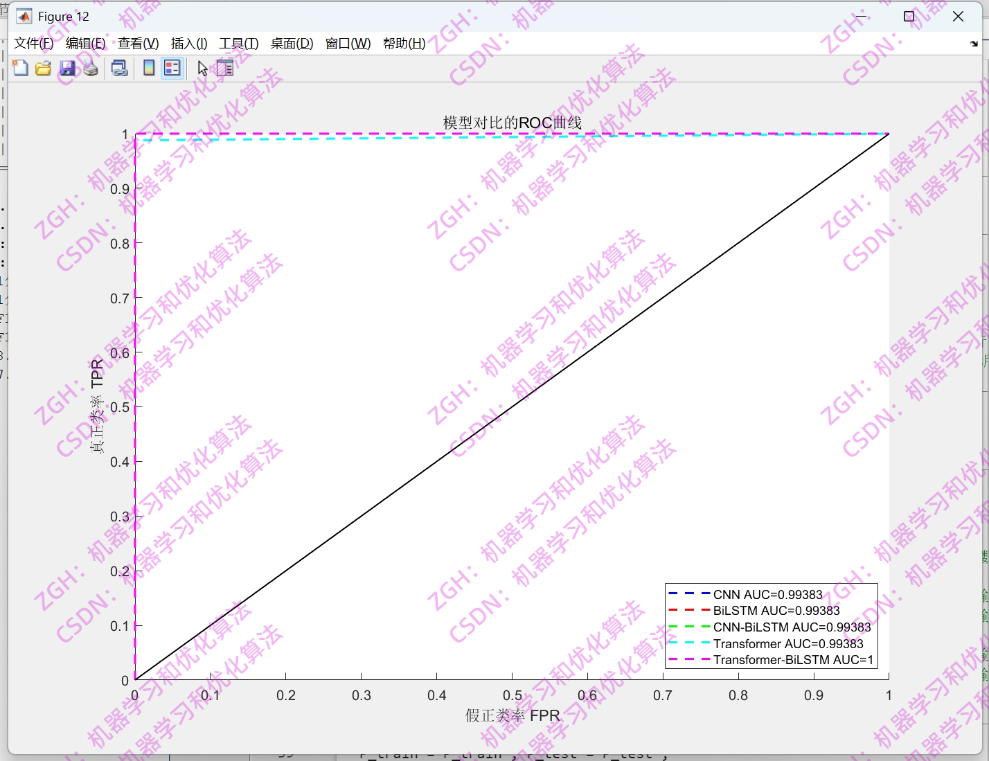 Matlab Transformer-BiLSTM 5模型多特征分类预测一键对比 (多输入单输出)-CSDN博客