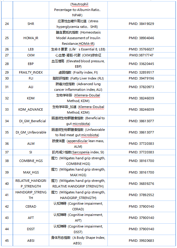 NHANES 一站式分析平台 3.0 上线：新增数据插补功能-CSDN博客
