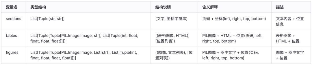 【万字长文】企业级RAG系统构建：RAGFlow文档解析优化与TextIn集成实战(附完整代码)-CSDN博客