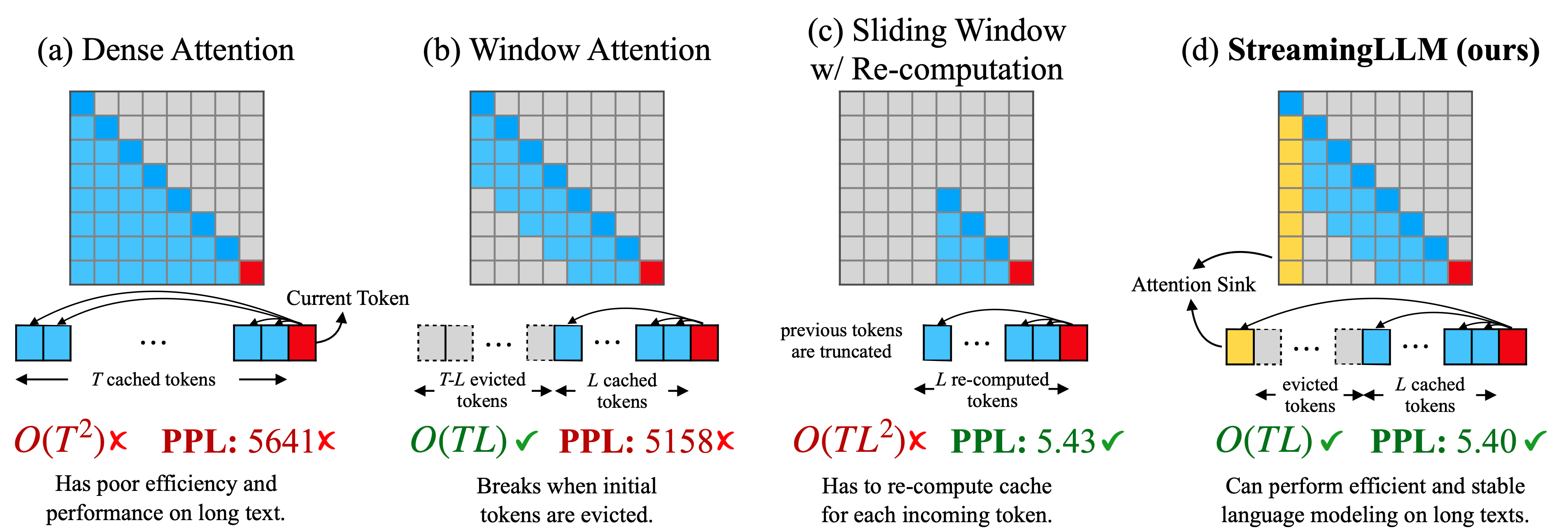 DeepSeek的多头潜在注意力（MLA）和及其11种KV-Cache技巧演进大总结_mla算法可以减少多少kvcache-CSDN博客
