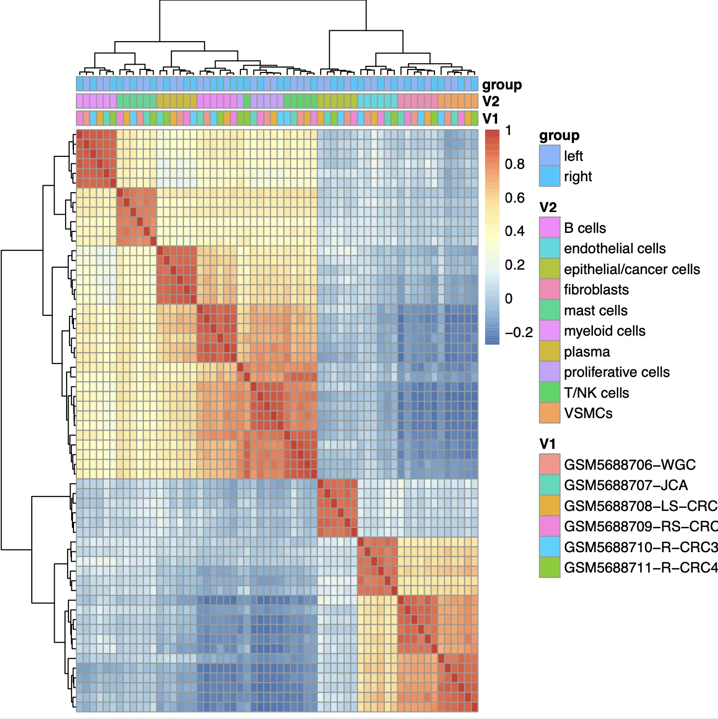 单细胞实战之pseudobulks分析，GSVA富集分析——入门到进阶(初级篇3）_单细胞 gsva-CSDN博客