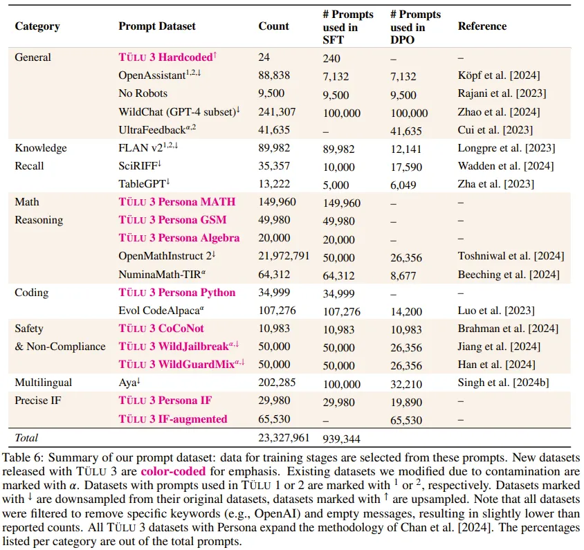 OLMo2全开源LLM，含数据、代码和训练过程_olmo 2-CSDN博客