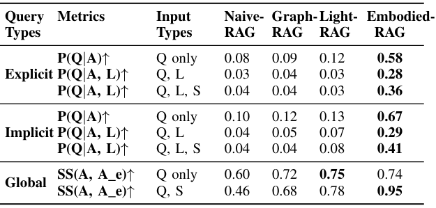具身导航可解释记忆新范式！Embodied-RAG：具身智能体的非参数化记忆系统_embodied-rag: general non-parametric embodied memo-CSDN博客