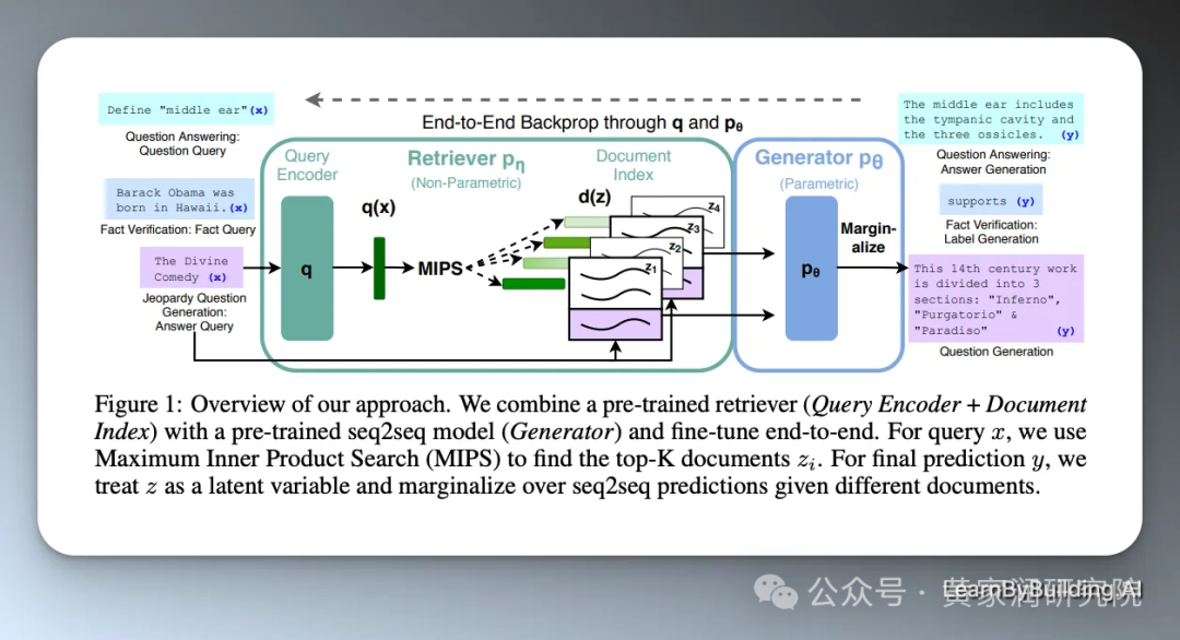 Rag 入门指南：从零开始构建一个 Rag 系统building A Rag Application From Scratch Using Pyth Csdn博客