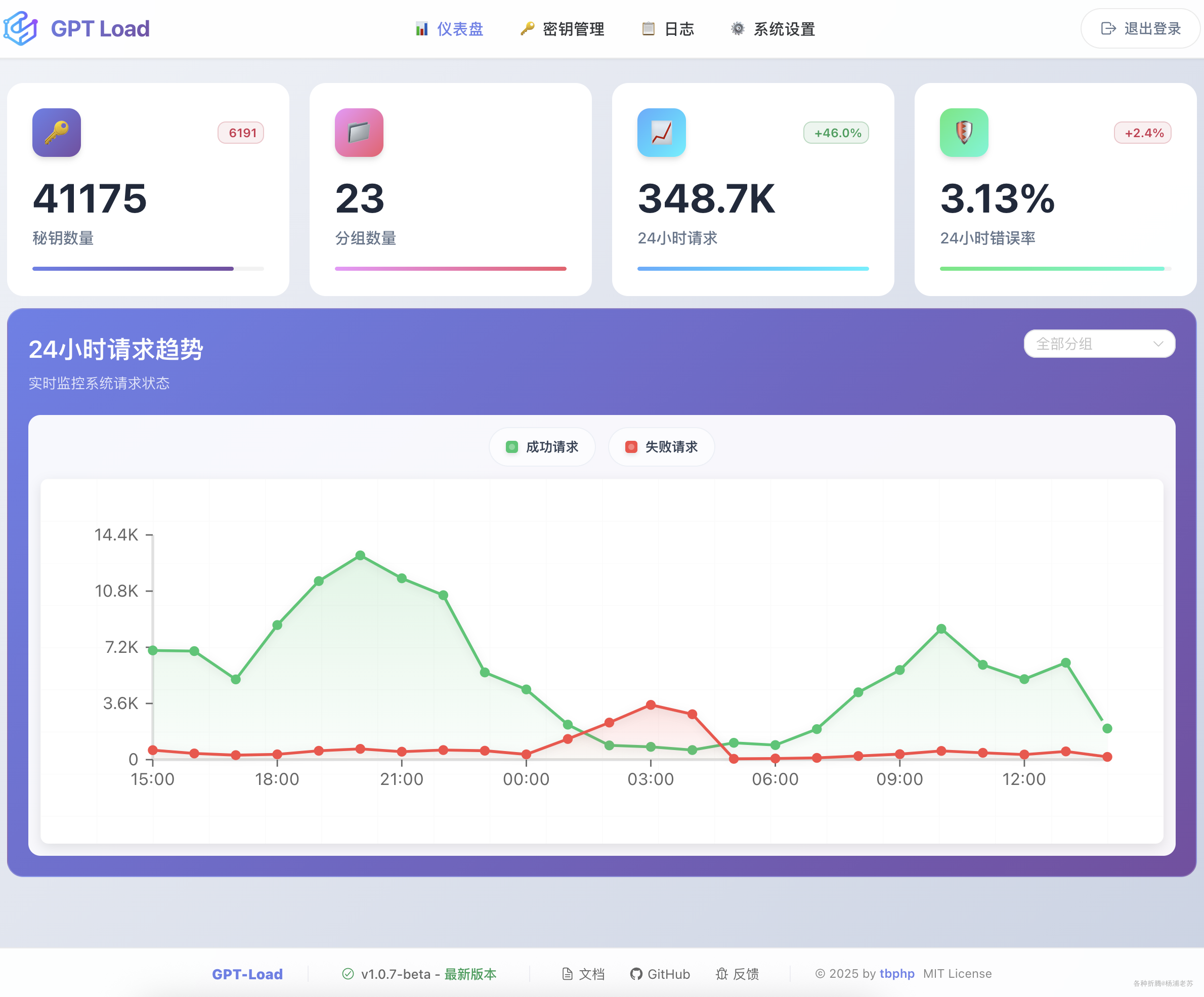 高性能AI接口透明代理服务GPT-Load_gpt load-CSDN博客