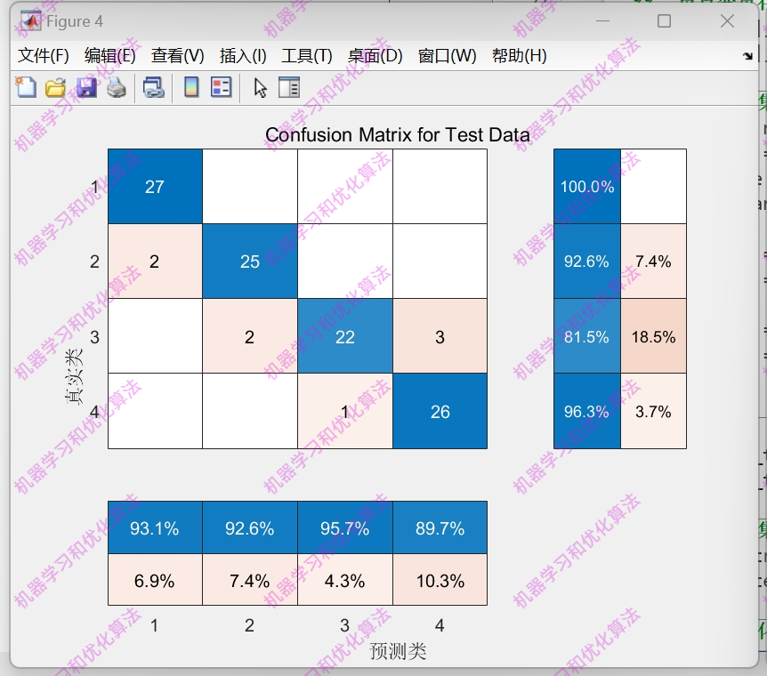 Matlab 基于双向长短期记忆神经网络结合注意力机制(BiLSTM-Attention)的数据多特征分类预测_bilstm-attention 的matlab代码-CSDN博客