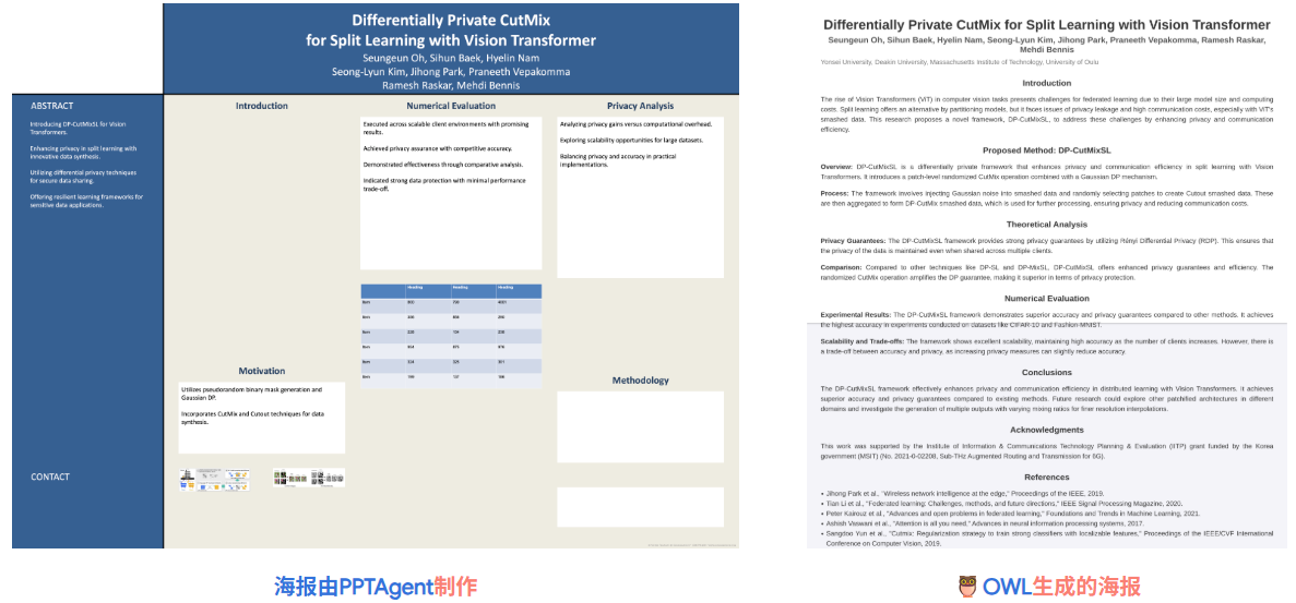 科研人神器，论文秒变海报！开源框架PosterAgent一键生成顶会级学术Poster，再也不用为赶会熬夜做PPT啦_paper2poster-CSDN博客