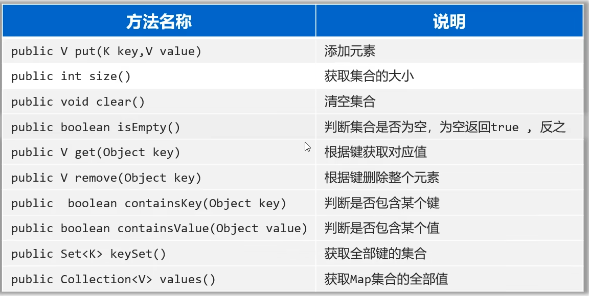 【Java】Map-CSDN博客
