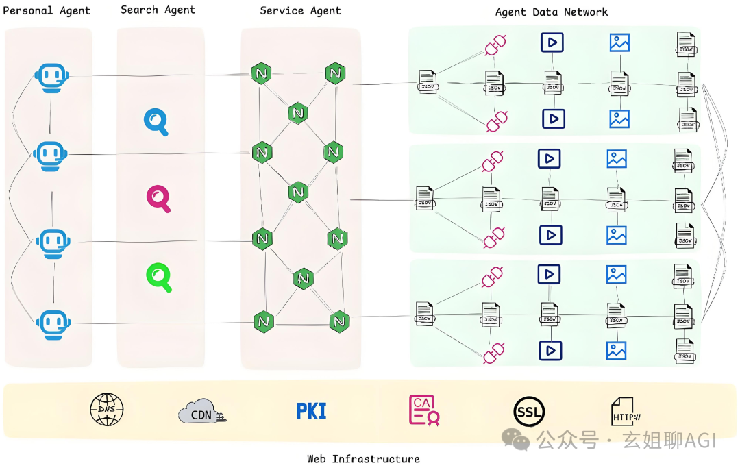 必知！AI 大模型应用架构图（全）-CSDN博客