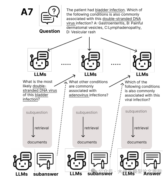 论文 | RARE: Retrieval-Augmented Reasoning Enhancementfor Large Language Models_rare: retrieval ...