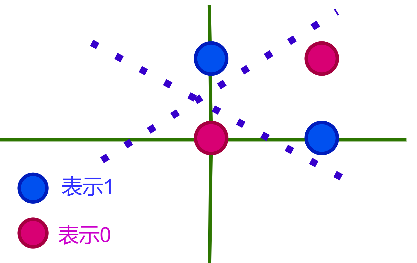神经网络入门：从零实现异或(XOR)神经网络 (新手指南)_xor network-CSDN博客