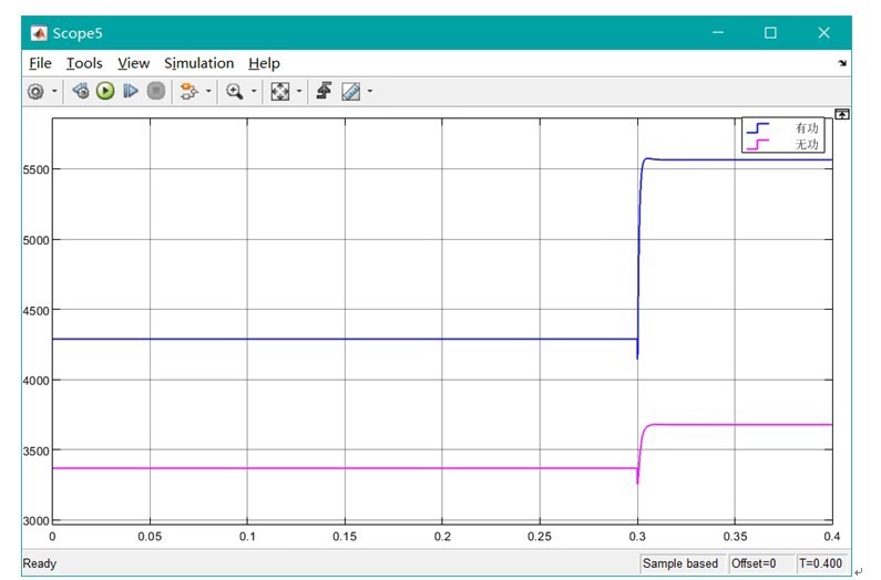 静止无功发生器 SVG 的 Simulink 仿真探索_svg仿真-CSDN博客