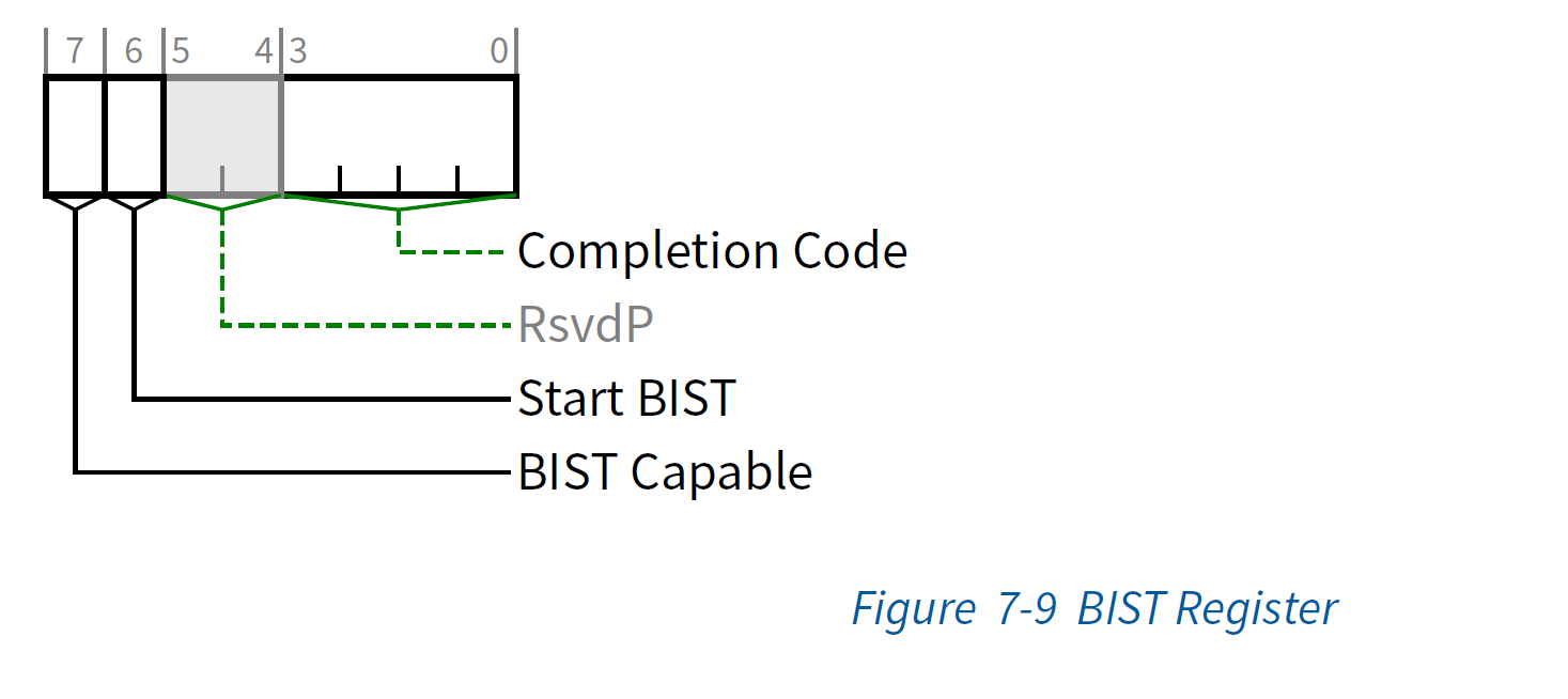 PCI-Compatible Configuration Registers--BIST Register (Offset 0Fh)_pcie ...